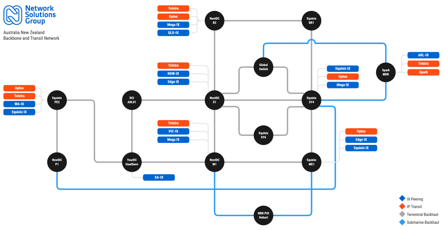Our Network: Network Solutions Group